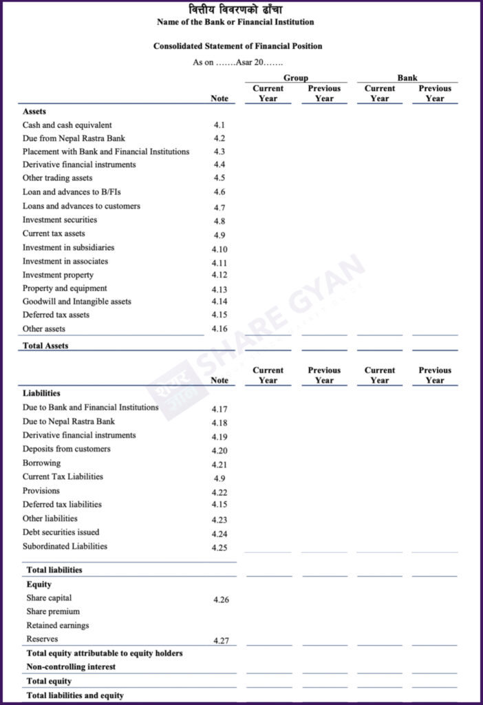 Balance Sheet Major Heading Of Balance Sheet In BFIs balance-sheet-major-heading-of-balance-sheet-in-bfis